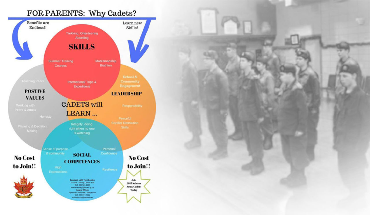 Cadet Directory | PPCLI Association Website